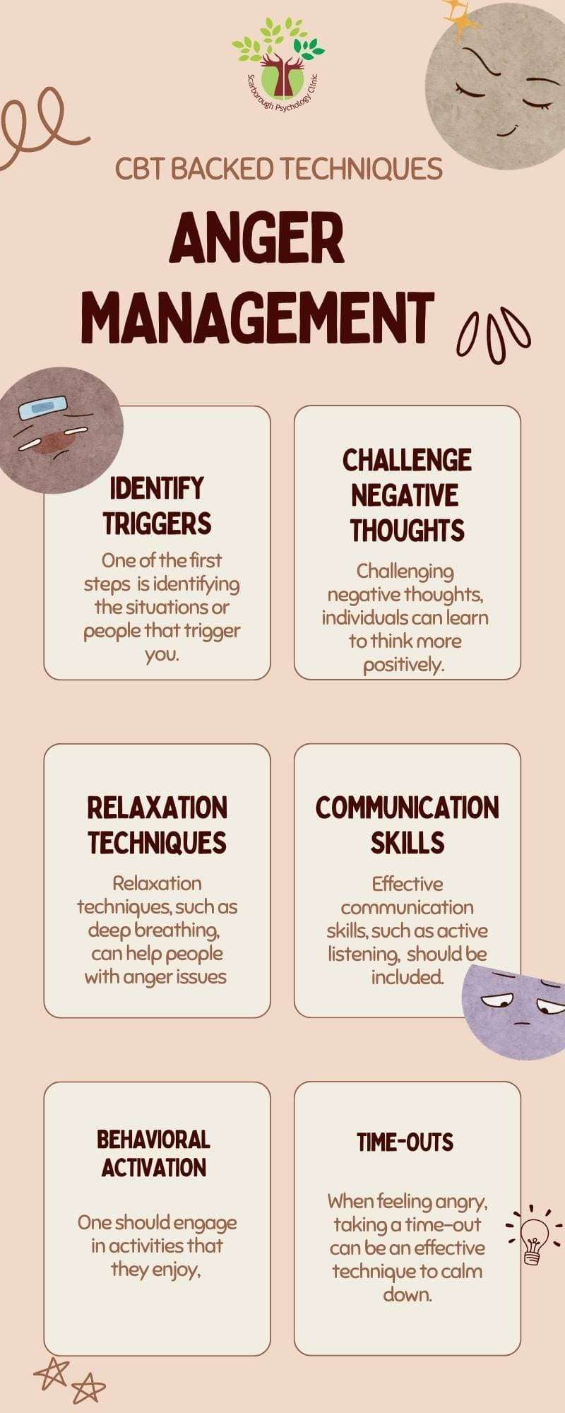 CBT for Anger Management: What are the effective techniques?