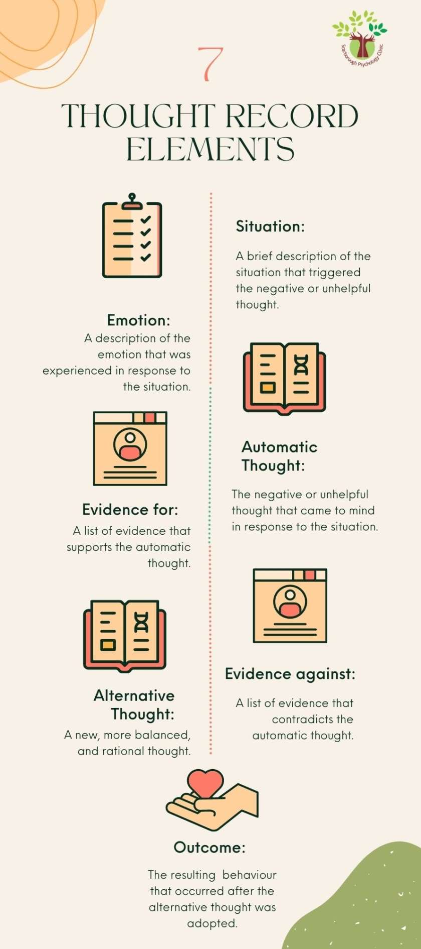 CBT Techniques: What is the thought record technique?
