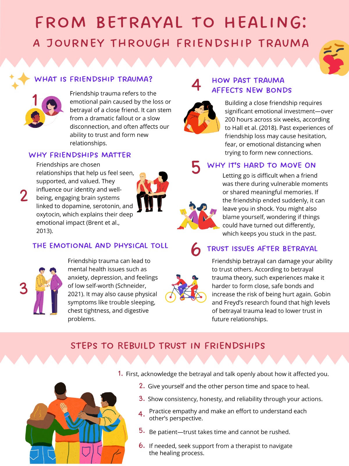 Friendship Trauma: How to Heal After Betrayal and Loss